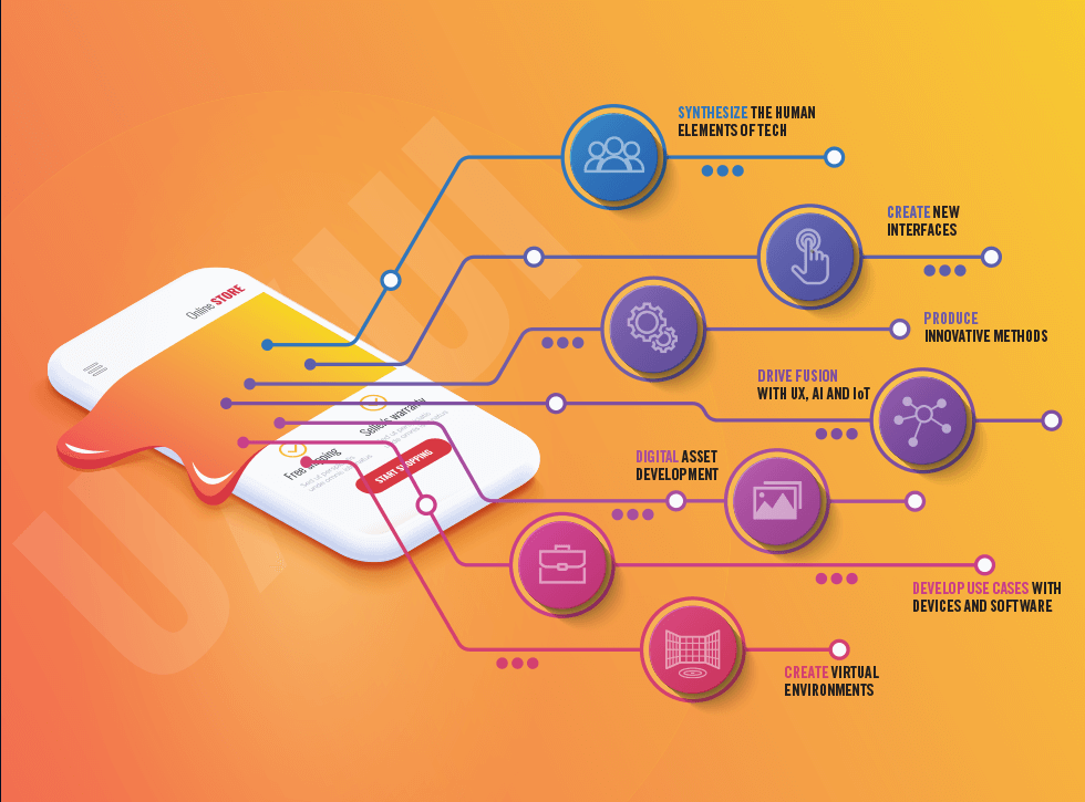 Human Computer Interaction (BS)