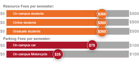 University of Advancing Technology | Tuition